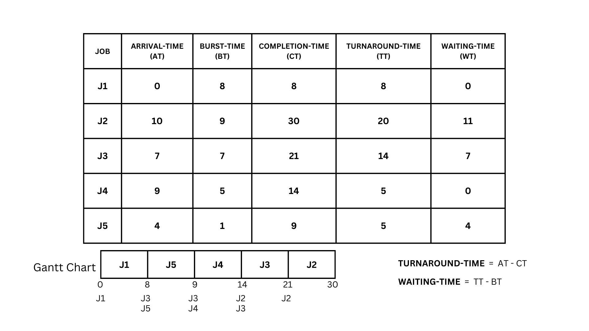 CPU Scheduling Tutorial